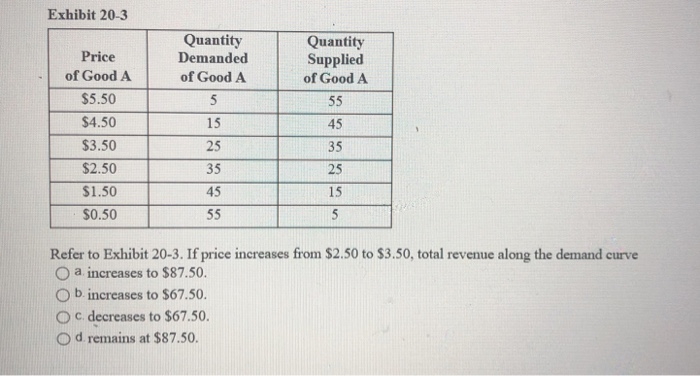 Solved Exhibit 20-3 Quantity Demanded of Good A Quantity | Chegg.com Solved Exhibit 20-3 Quantity Demanded of Good A Quantity | Chegg.com