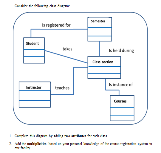 Solved Consider the following class diagram: Semester Is | Chegg.com