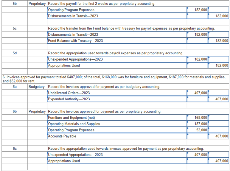 Solved Congress authorized the Flood Control Commission to | Chegg.com