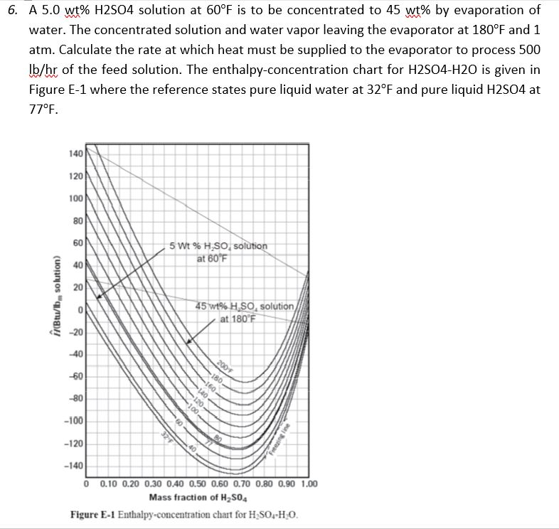 Solved 6. A 5.0 wt% H2SO4 solution at 60°F is to be | Chegg.com