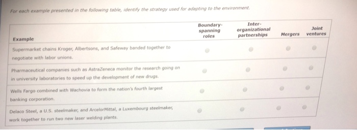Solved For each example presented in the following table, | Chegg.com