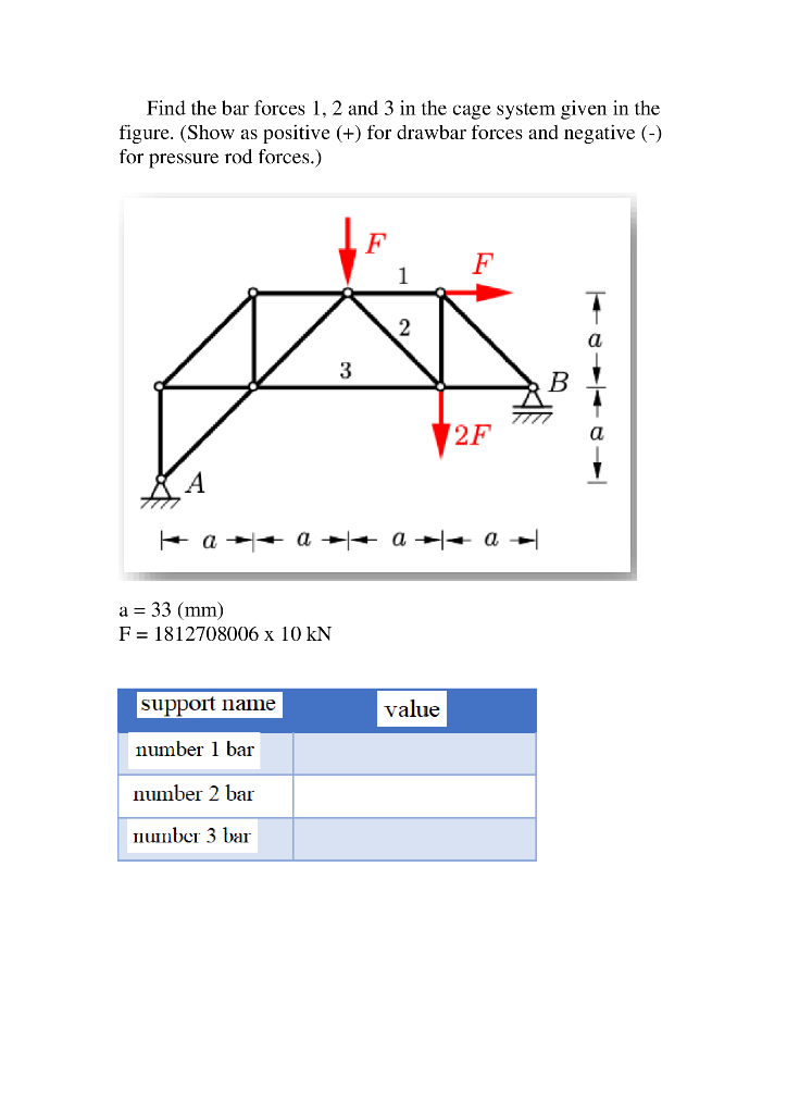 Solved Find the bar forces 1, 2 and 3 in the cage system | Chegg.com