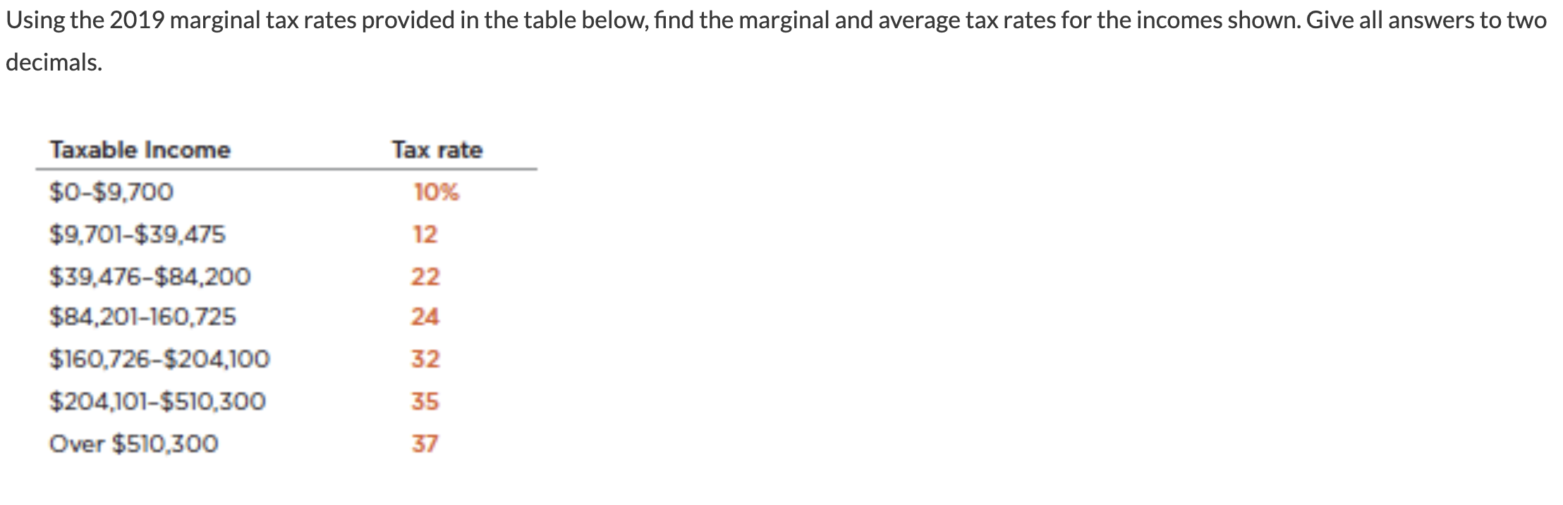 Solved Using the 2019 marginal tax rates provided in the | Chegg.com