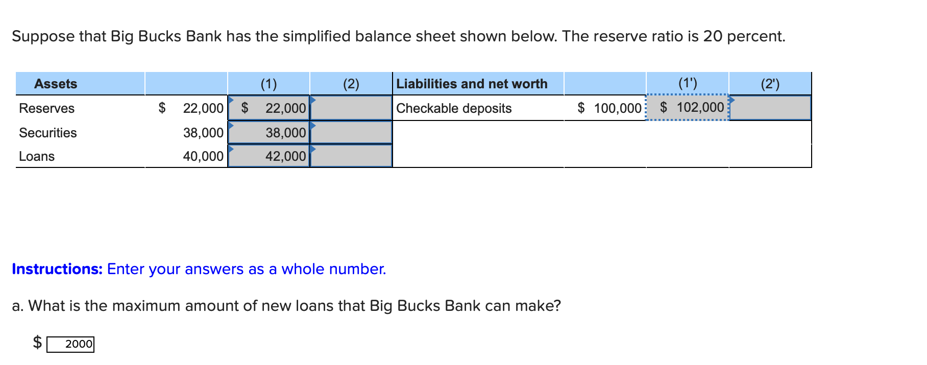 Solved Suppose that Big Bucks Bank has the simplified | Chegg.com