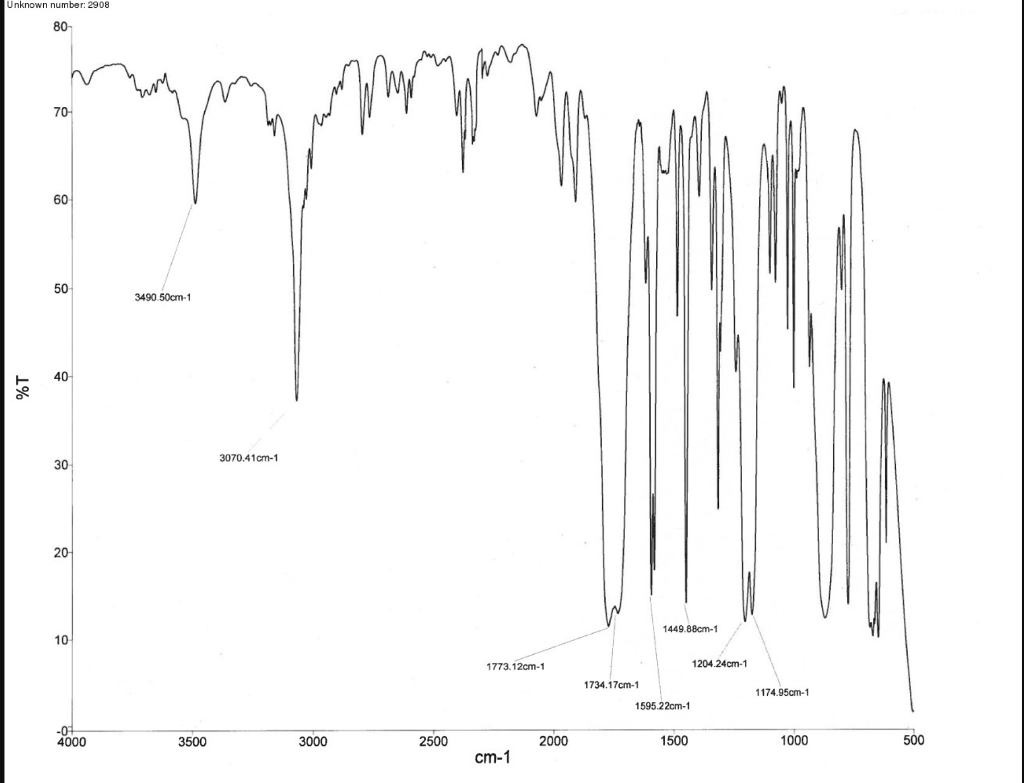 Acetyl Chloride Ir Spectra