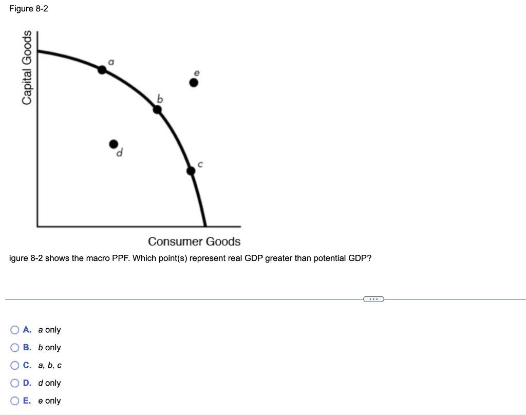 Solved Figure 8-2 igure 8-2 shows the macro PPF. Which | Chegg.com