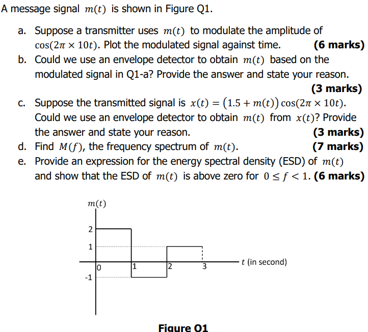 Solved A message signal m(t) is shown in Figure Q1. a. | Chegg.com