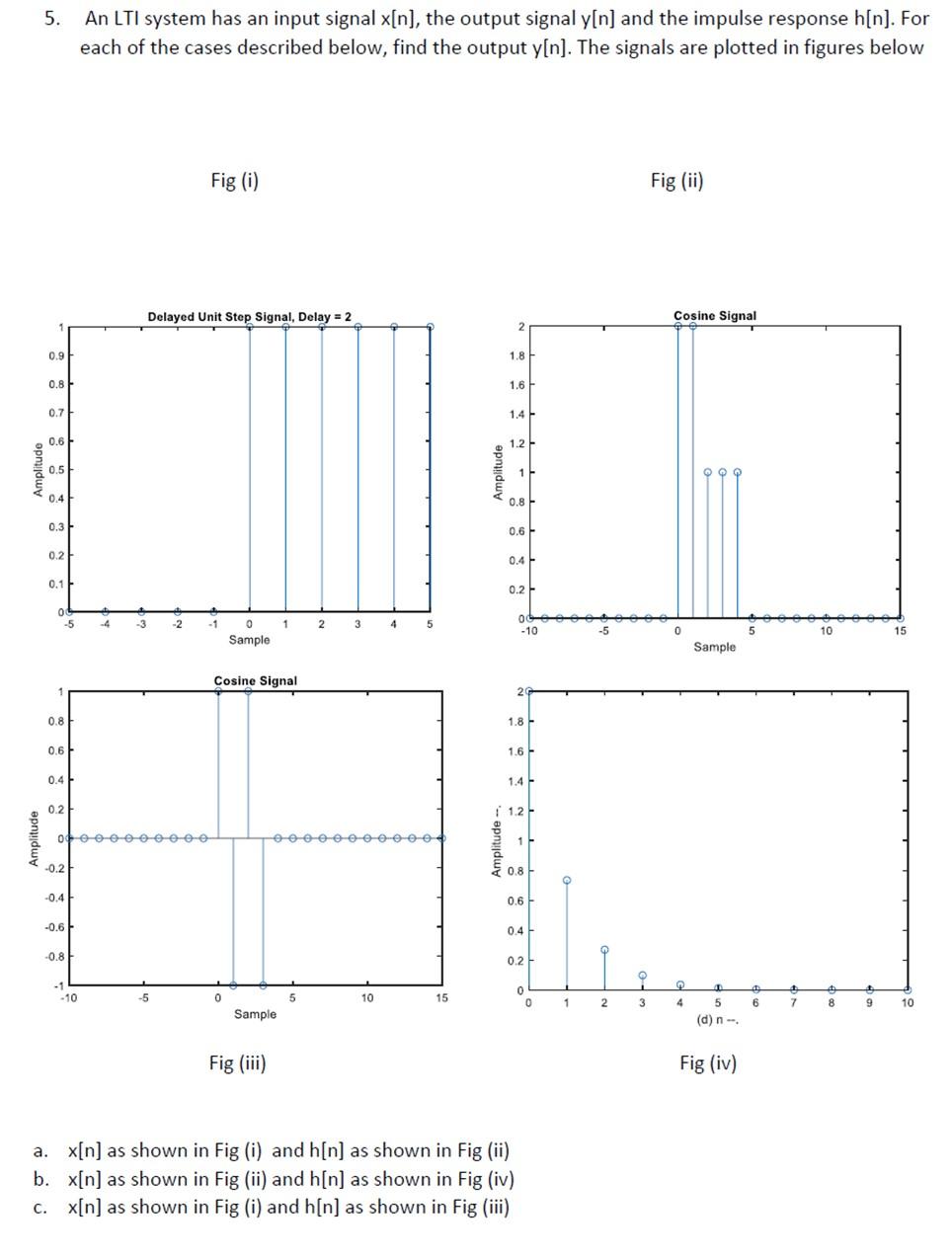 5. An LTI system has an input signal x[n], the output | Chegg.com