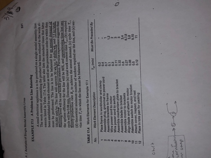 Solved 4/ Analysis of Single Model Assembly Lines 531 | Chegg.com