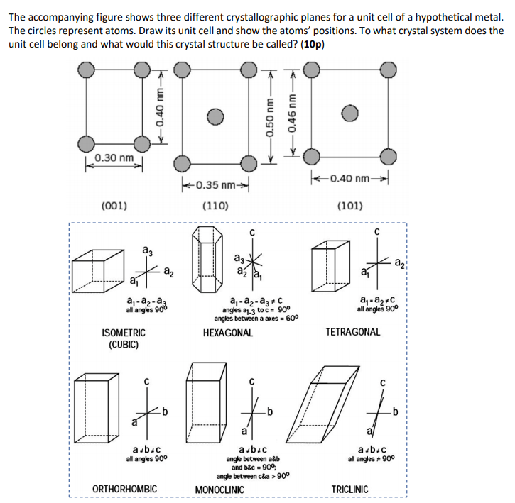 Solved The accompanying figure shows three different | Chegg.com