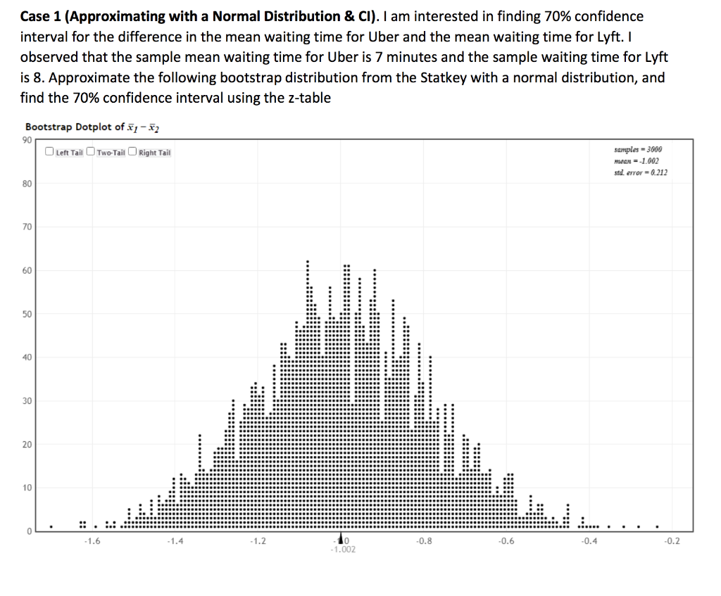 Solved Case 1 (Approximating with a Normal Distribution & | Chegg.com