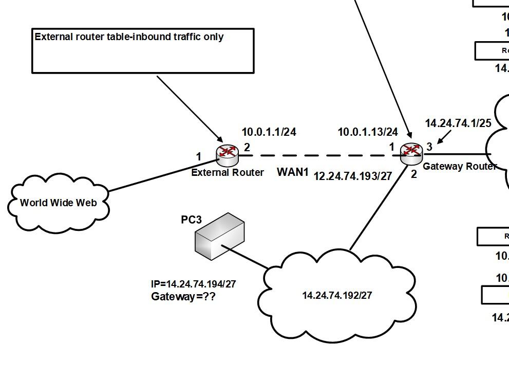 Solved How is the datagram from the World Wide Web ROUTED to | Chegg.com