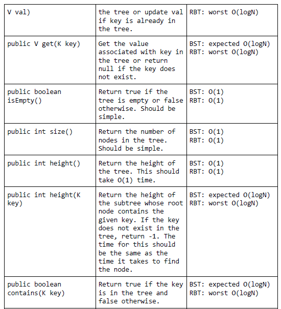 Solved In TreeMethods.java implement the functions (Listed | Chegg.com Solved In TreeMethods.java implement the functions (Listed | Chegg.com