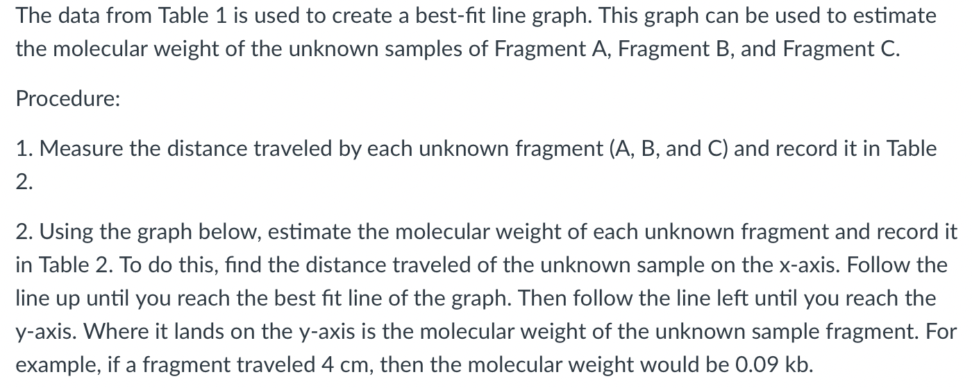Solved Procedure: 1. Lane 1 is the fingerprint that includes | Chegg.com