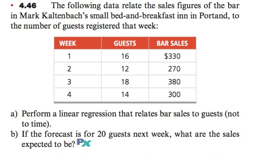 Solved 4 46 The Following Data Relate The Sales Figures Of