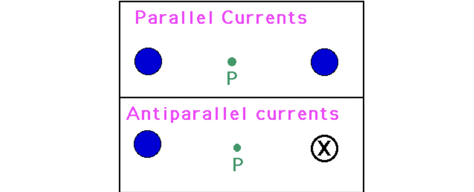 Solved Two long parallel wires are 10 cm apart. What equal | Chegg.com