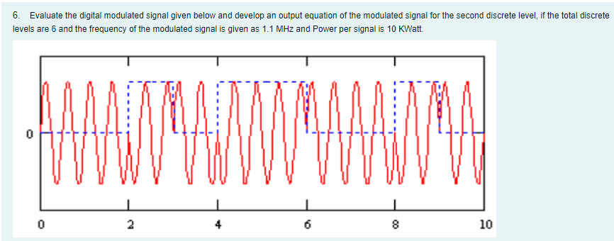 Solved ANOTHER Question 1. Draw the output waveform for | Chegg.com