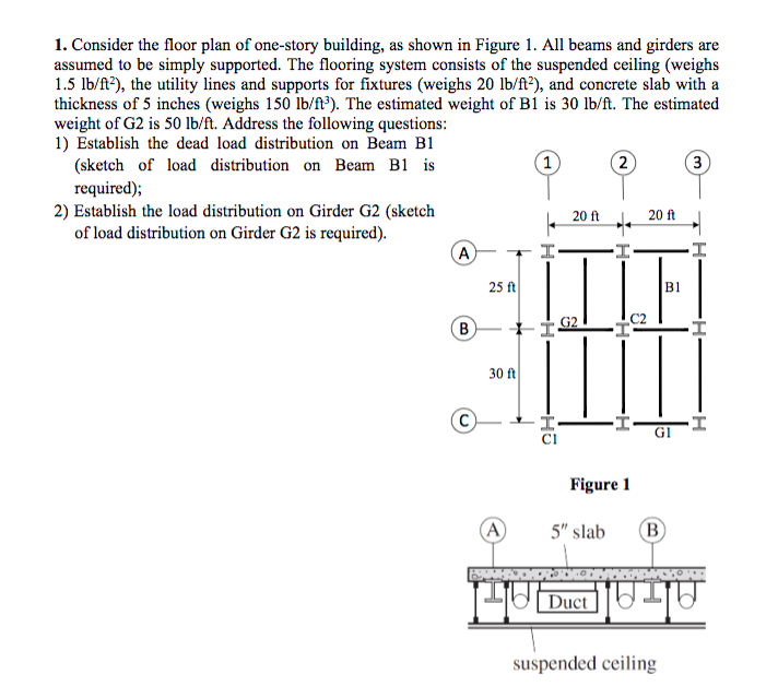Solved 1. Consider the floor plan of one-story building, as | Chegg.com