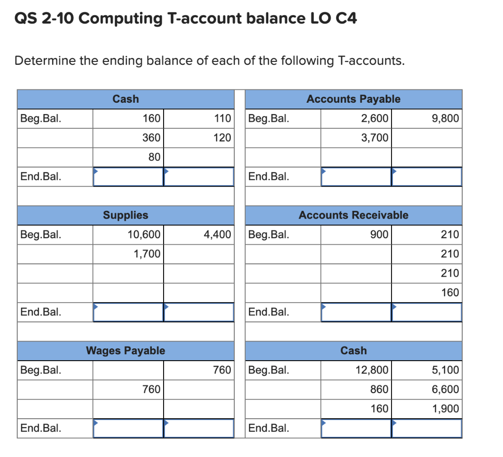 Solved QS 2-10 Computing T-account balance LO C4 Determine | Chegg.com