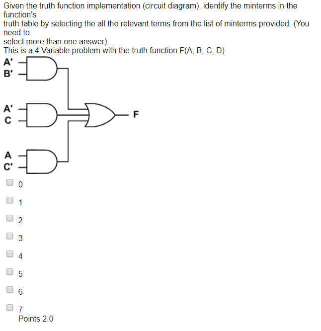 Solved Given the truth function implementation (circuit | Chegg.com