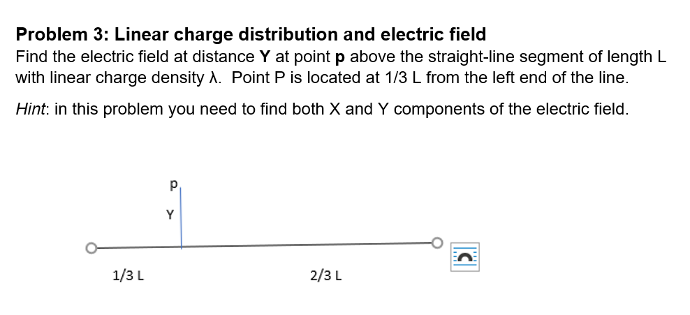 Solved Problem 3: Linear charge distribution and electric | Chegg.com