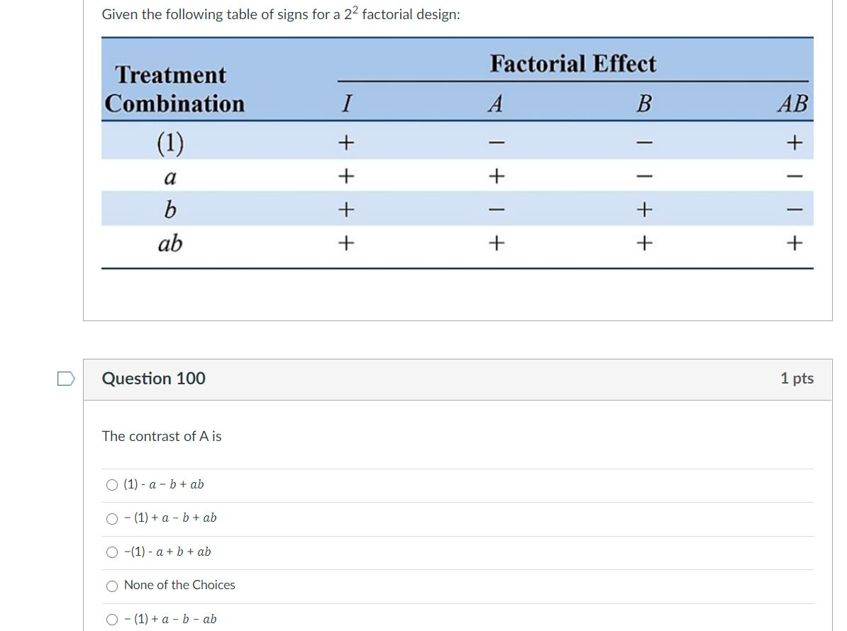 Solved Given the following table of signs for a 22 factorial | Chegg.com