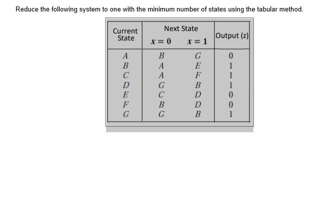 Solved Reduce the following system to one with the minimum | Chegg.com