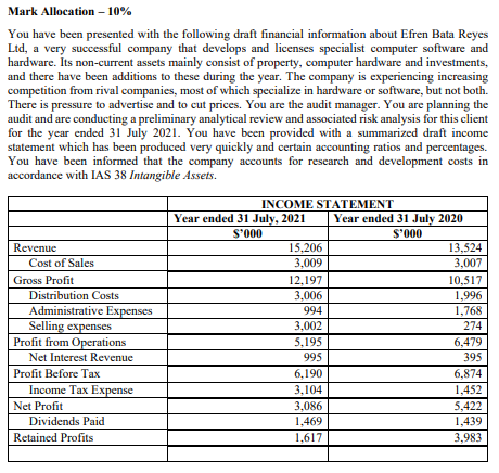 Mark Allocation - 10% You have been presented with | Chegg.com