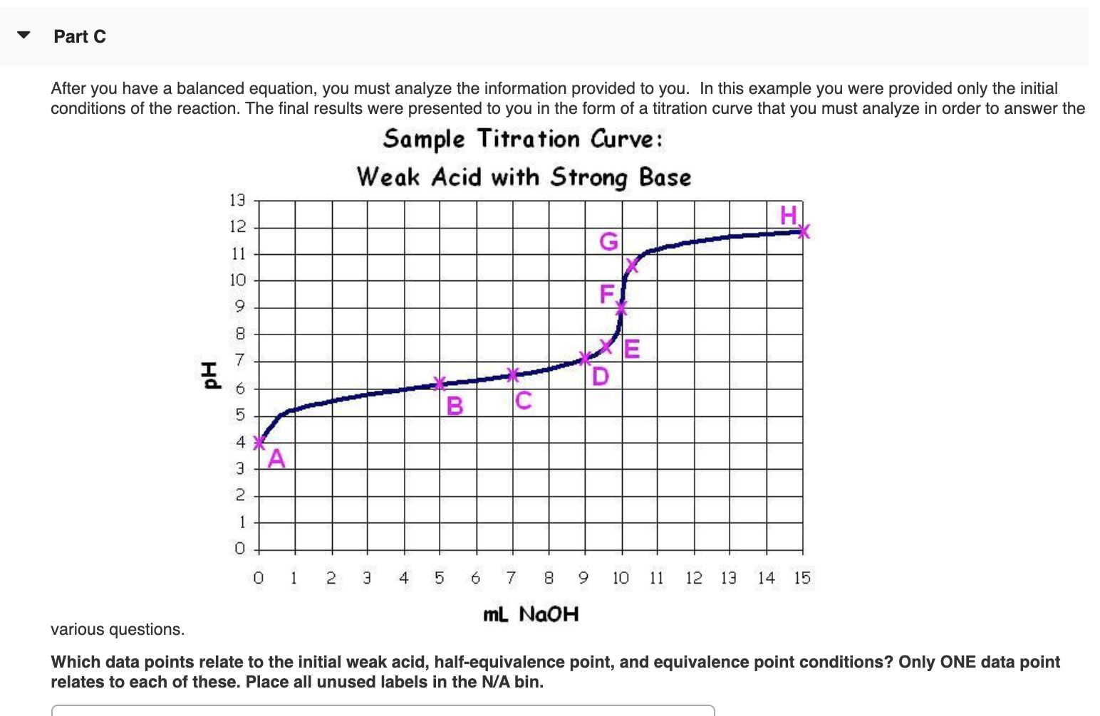 Consider The Titration Curve Given For Which 50 00 ML Chegg
