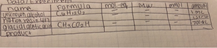 What is the formula, mol. Eq, molecular weight, mmol, | Chegg.com