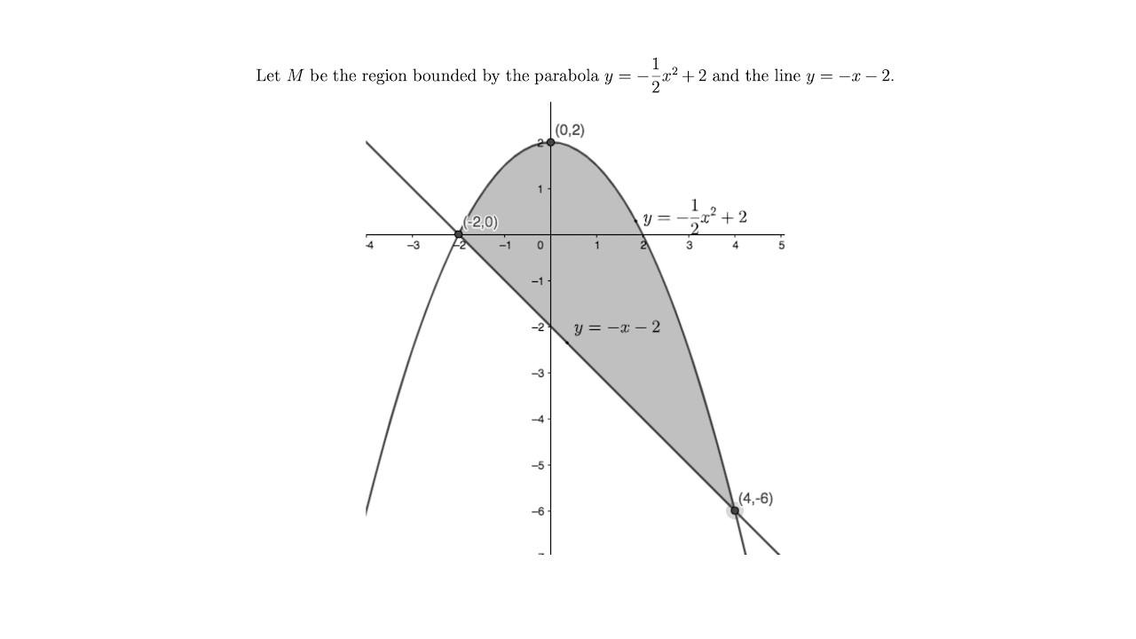 Solved Set up the integral to find the area of M, using | Chegg.com