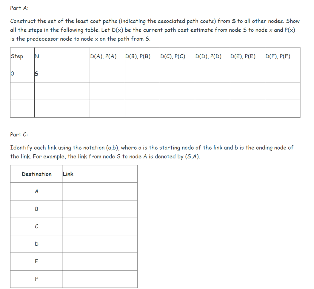 Solved Consider the following network topology 5 4 S A B 1 4 | Chegg.com