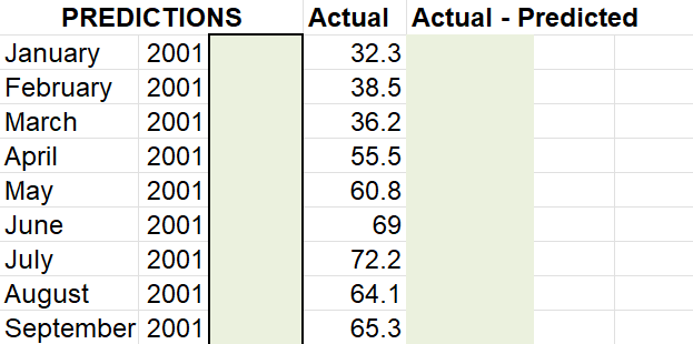 Develop a multiple regression model with categorical | Chegg.com