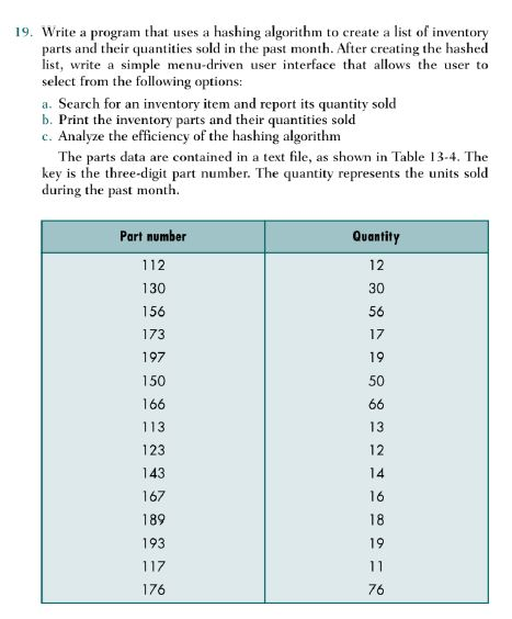 Solved Please Write The Code Using C Language Not Java Nor 