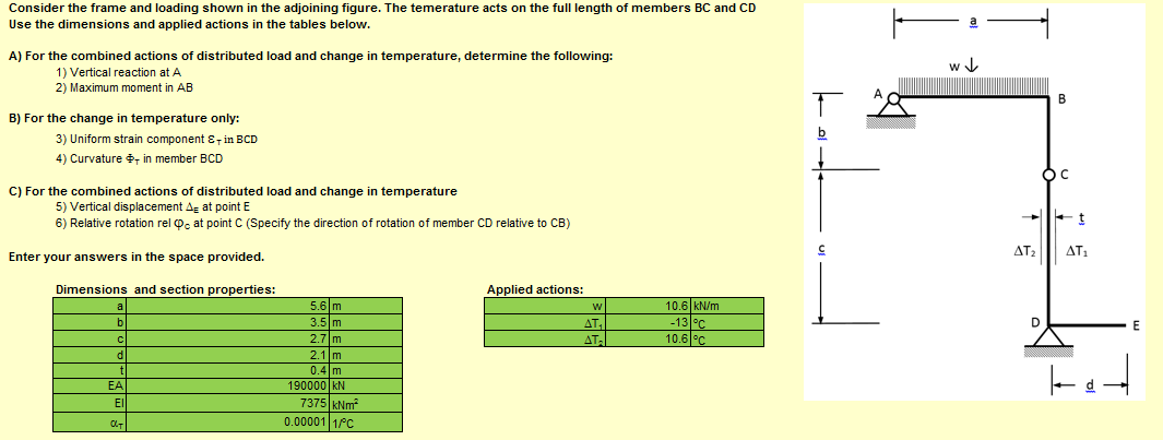 Solved Consider the frame and loading shown in the adjoining | Chegg.com
