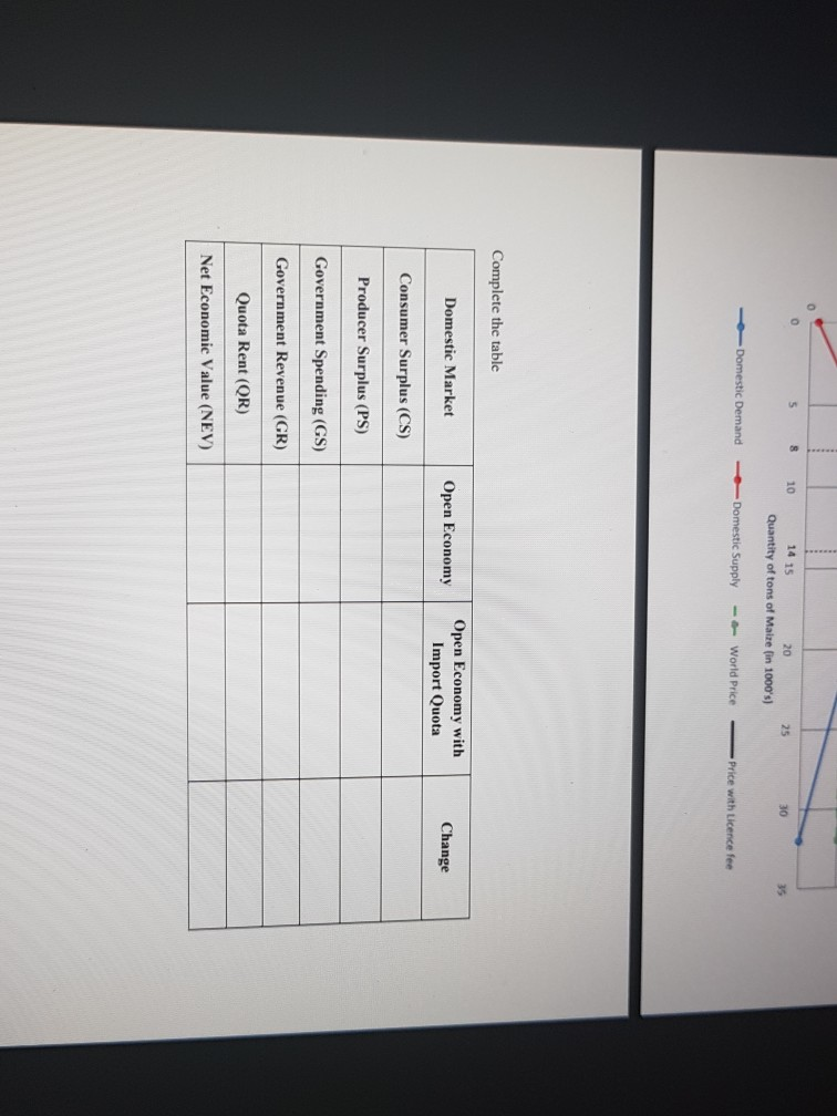 MIL MAZ Market for a small closed economy of country | Chegg.com