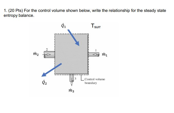 Solved 1. (20 pts) For the control volume shown below, write | Chegg.com