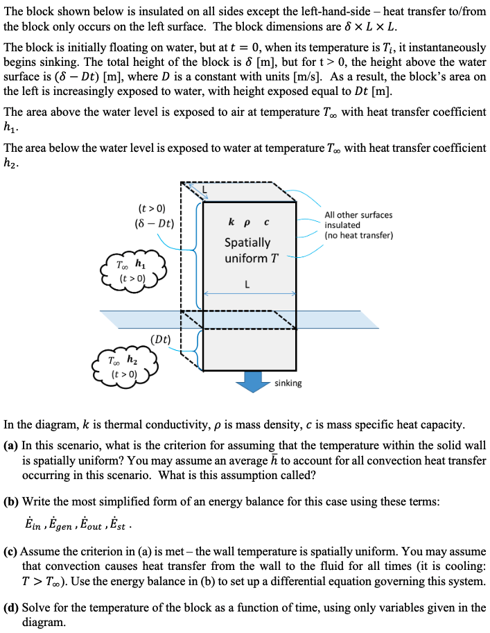 Solved the block only occurs on ﻿the left surface. The block | Chegg.com