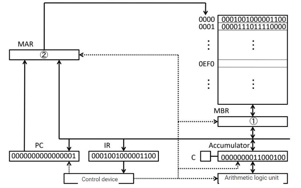 Solved Observe the following 8 pictures, and answer | Chegg.com