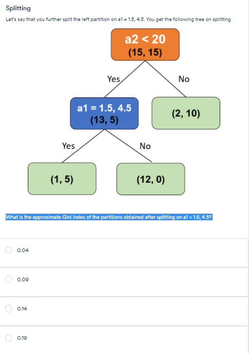 Solved Splitting Let's say that you further split the left | Chegg.com
