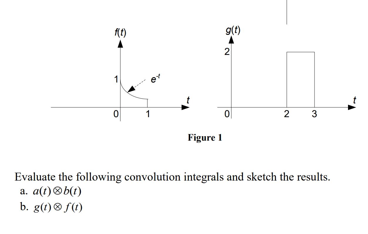 Solved USE GRAPHICAL METHOD TO SOLVE PART B to provide | Chegg.com Solved USE GRAPHICAL METHOD TO SOLVE PART B to provide | Chegg.com