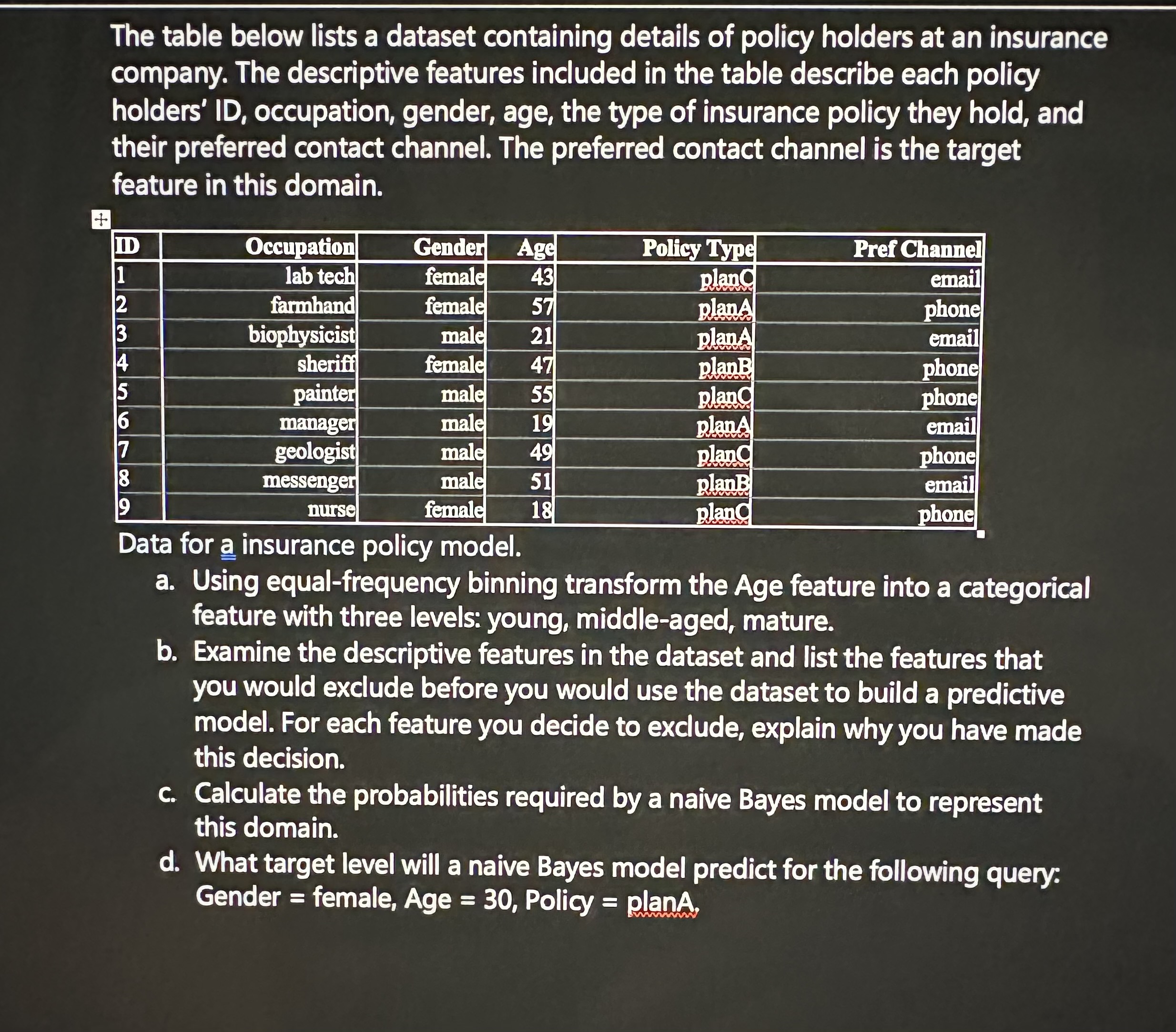 Solved The table below lists a dataset containing details of | Chegg.com