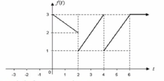 Solved Of the following graphic: a) Express f(t) in terms | Chegg.com