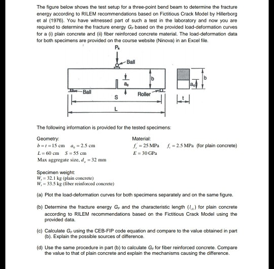 The figure below shows the test setup for a | Chegg.com