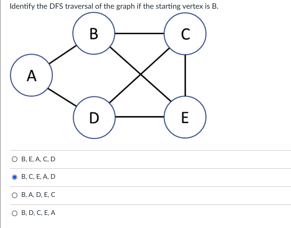 Solved Identify the DFS traversal of the graph if the | Chegg.com