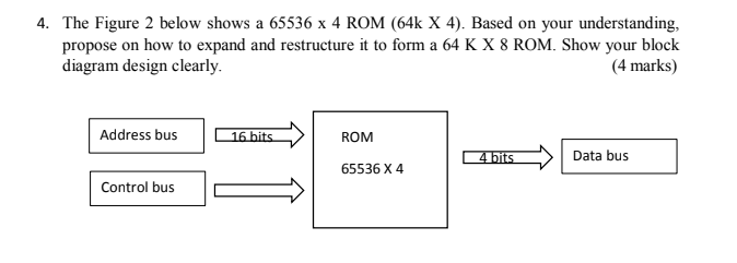 Solved 4. The Figure 2 below shows a 65536 x 4 ROM (64k X | Chegg.com