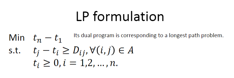 Solved Formulate the dual program to a critical path problem | Chegg.com