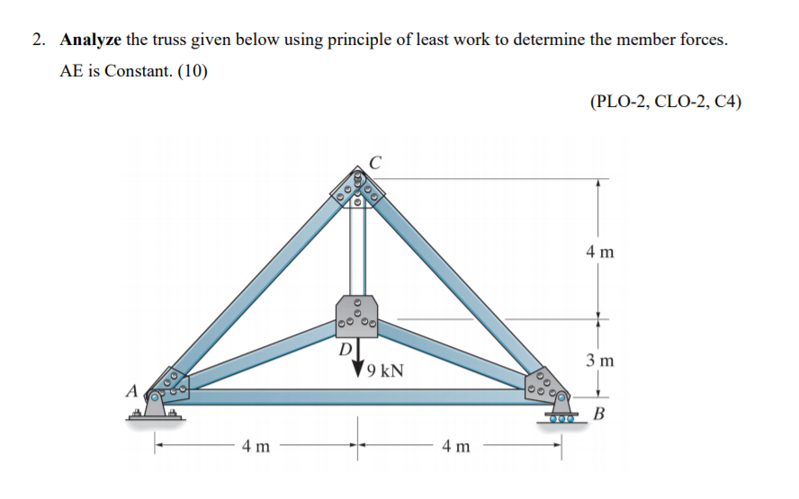 Solved 2. Analyze the truss given below using principle of | Chegg.com