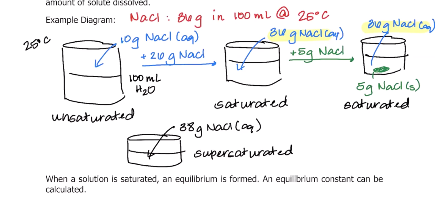 Solved: Module 9: Salts And Solubility ChemV01BL, General ... | Chegg.com