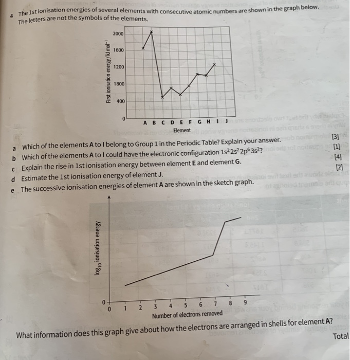 Solved The 1st ionisation energies of several elements with | Chegg.com